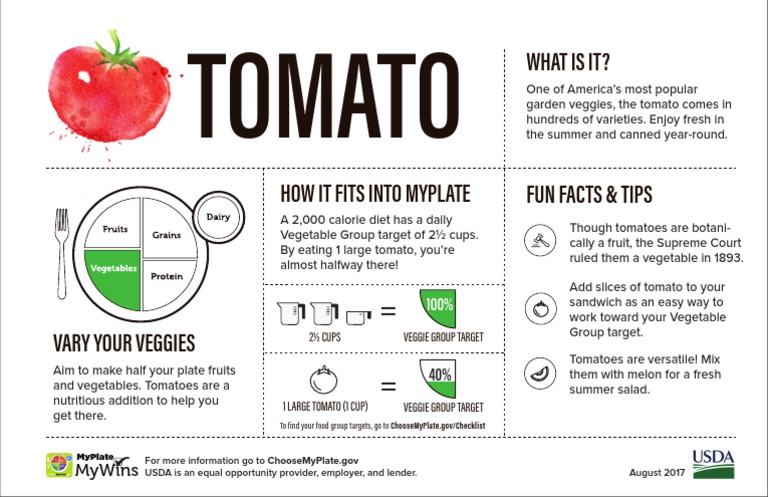 Tomato Factcard | PDF | Tomato | Vegetables
