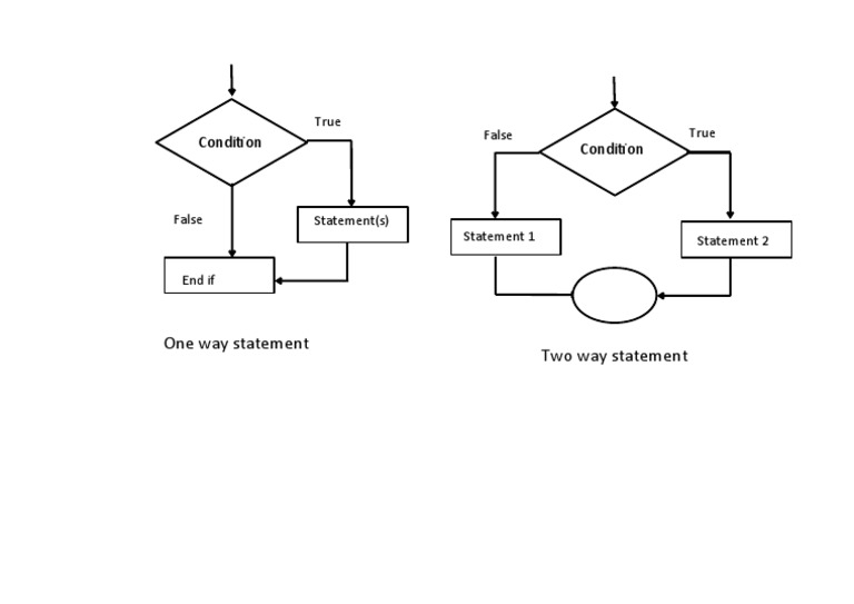 Tutorial 3 No2.5c | PDF