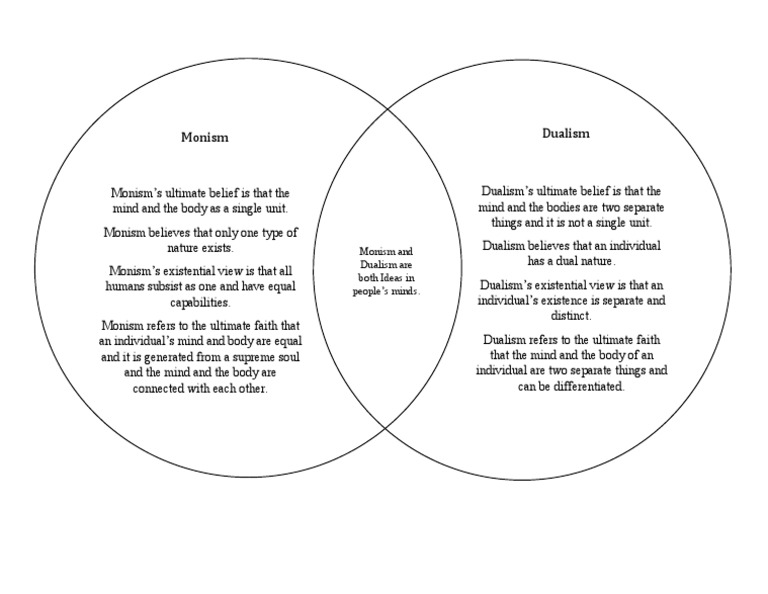 Monism Vs Dualism Venn Diagram Monism Dualism Metaphysics Et