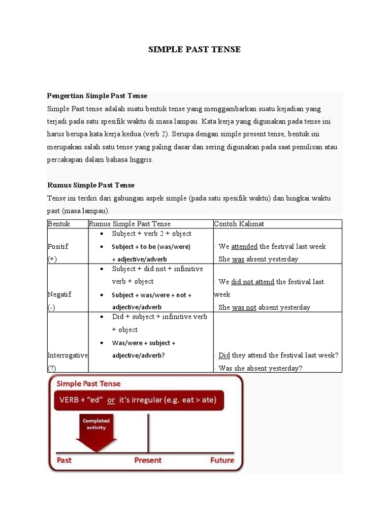 Materi Simple Past Tense | PDF