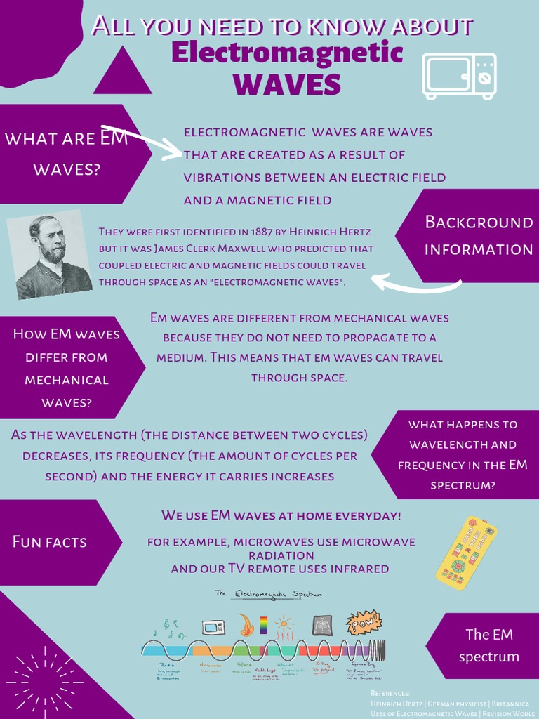 Annotated-All You Need To Know About Waves | PDF