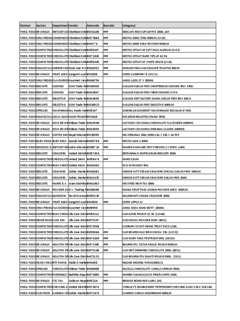 Low Fill Top Lines SKUs | PDF | Chocolate | Confectionery