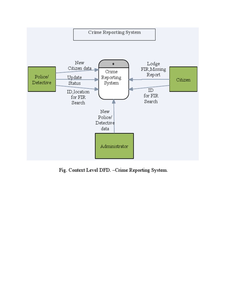 Crime Reporting System Overview | PDF