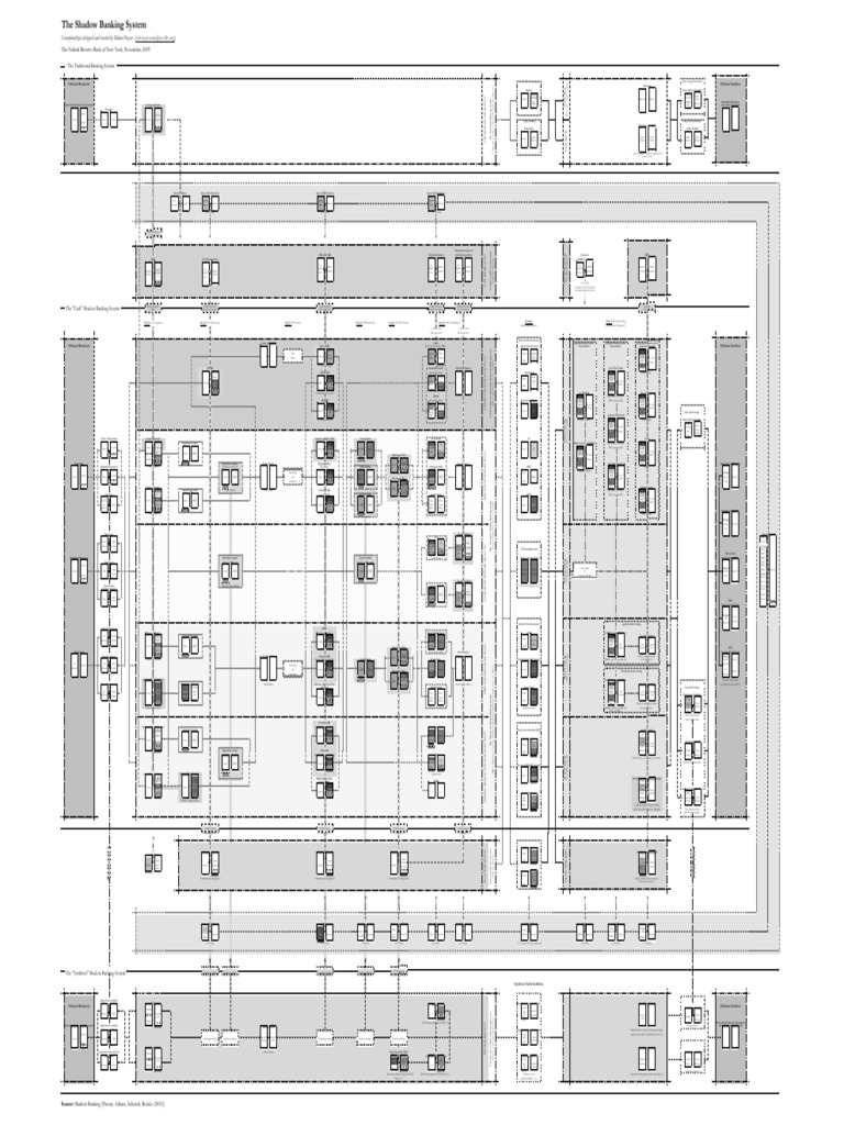 Shadow Banking System | PDF | Banks | Shadow Banking System