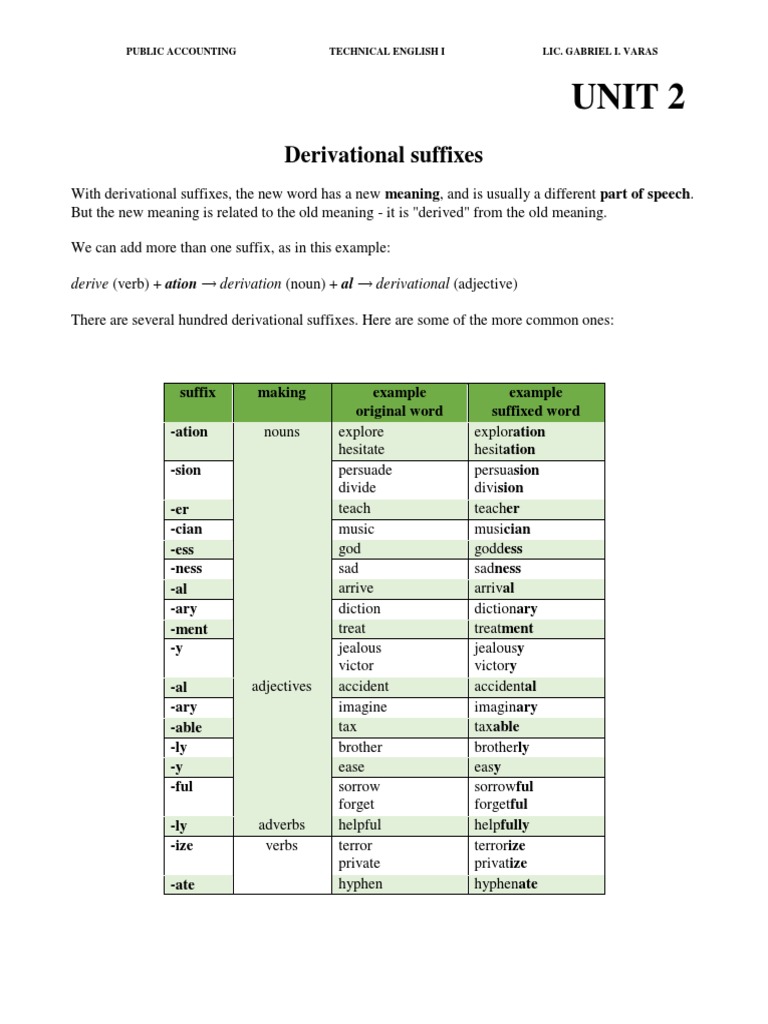 Enfoque Gramatical 2 | PDF | Adjective | Part Of Speech