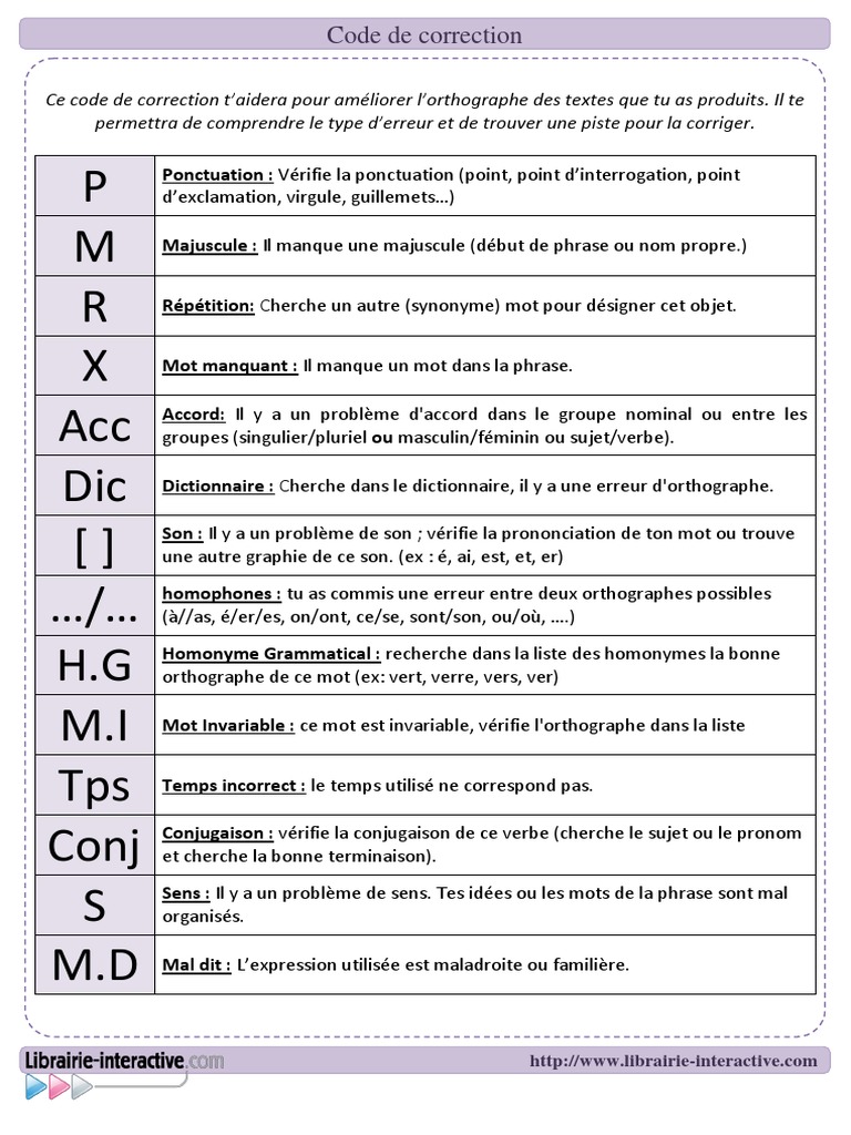 Code Correction | PDF