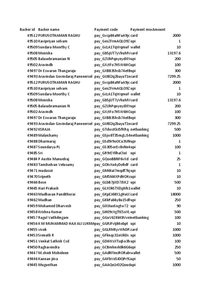 Public List - Parithabangal Movie Crowd Funding Fundmelon Campaign ...