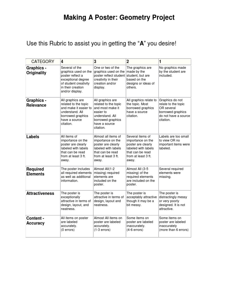Making A Poster: Geometry Project: Use This Rubric To Assist You in ...