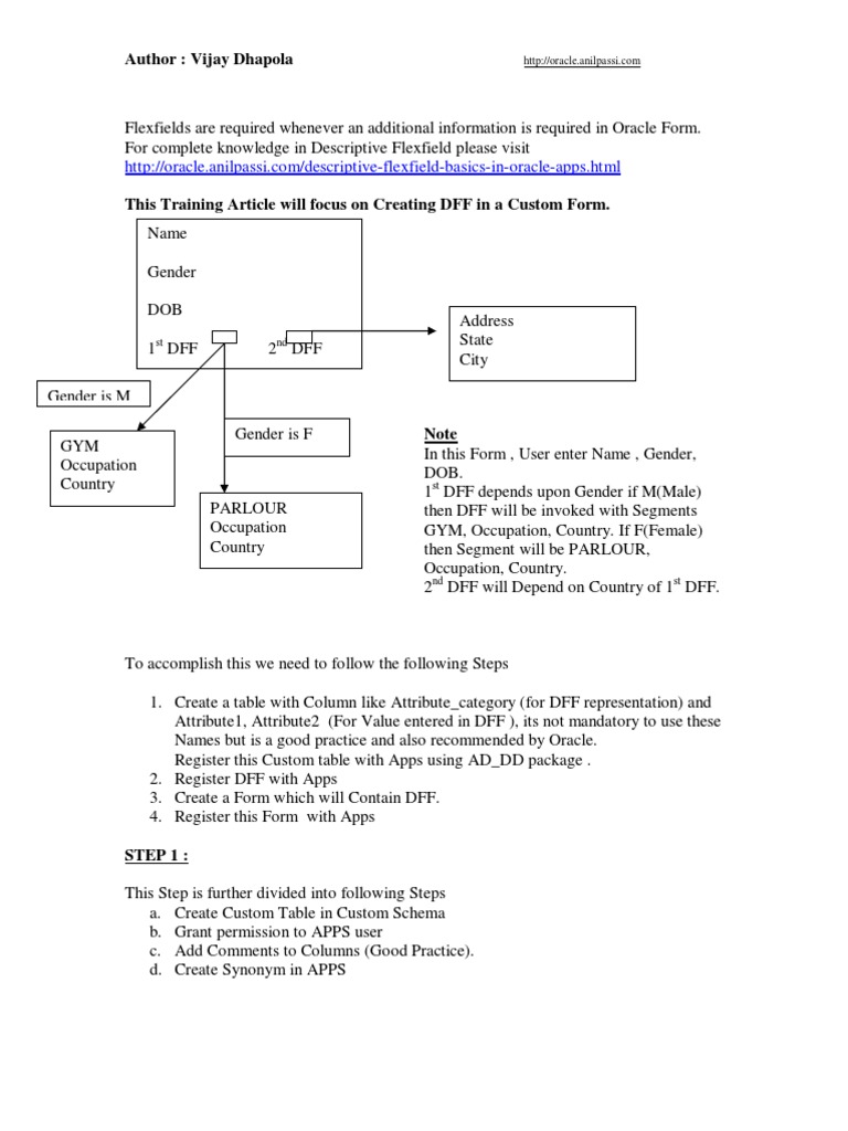 Create Descriptive Flex Field Dff In Custom Form Pdf Data Management Information