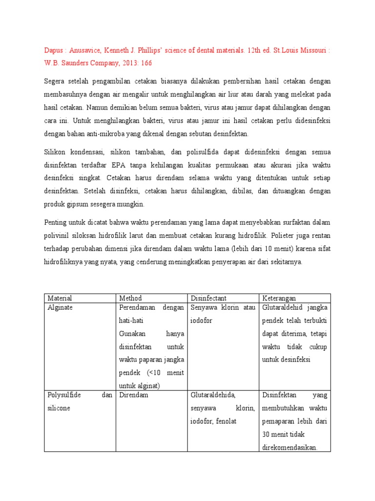 Dapus: Anusavice, Kenneth J. Phillips' Science of Dental Materials. 12th Ed. ST - Louis Missouri ...