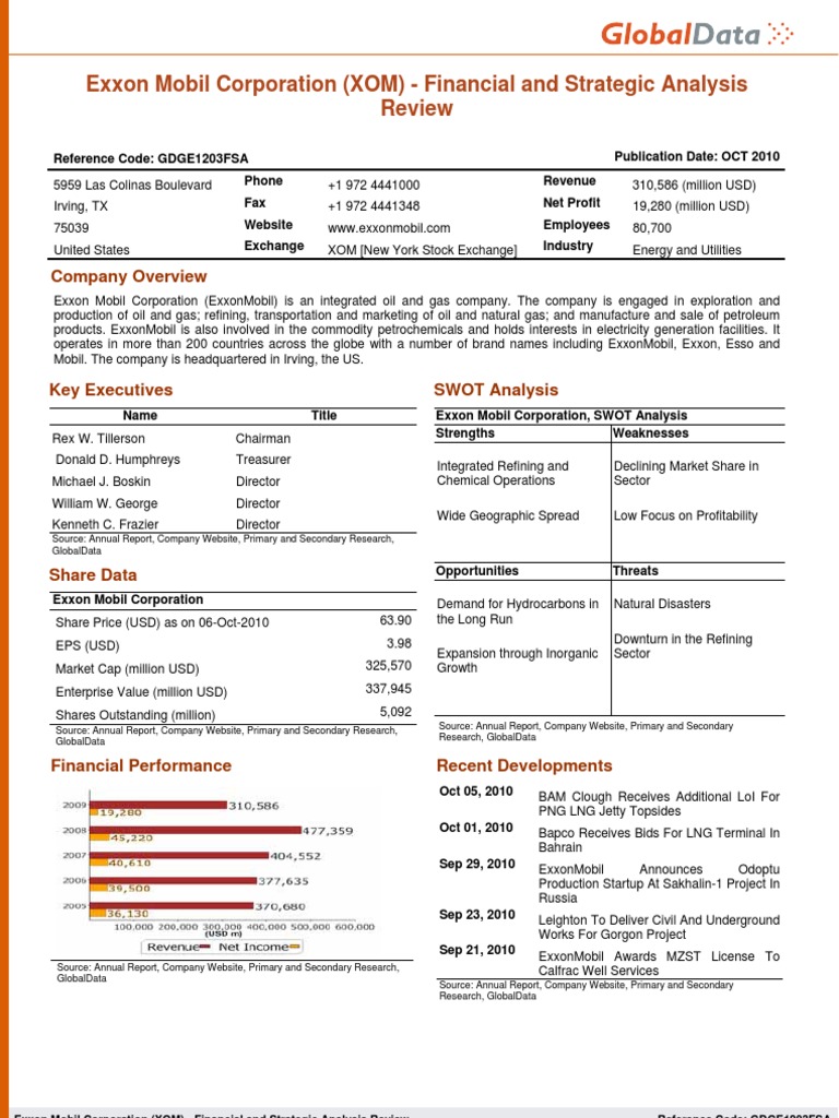 Exxon Mobil Corporation (XOM) - Financial and Strategic Analysis Review ...