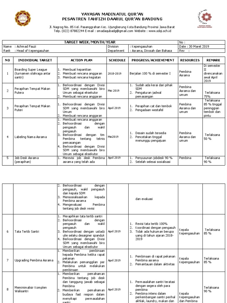 Progres Bulanan Kepengasuhan Laporan Yayasan | PDF