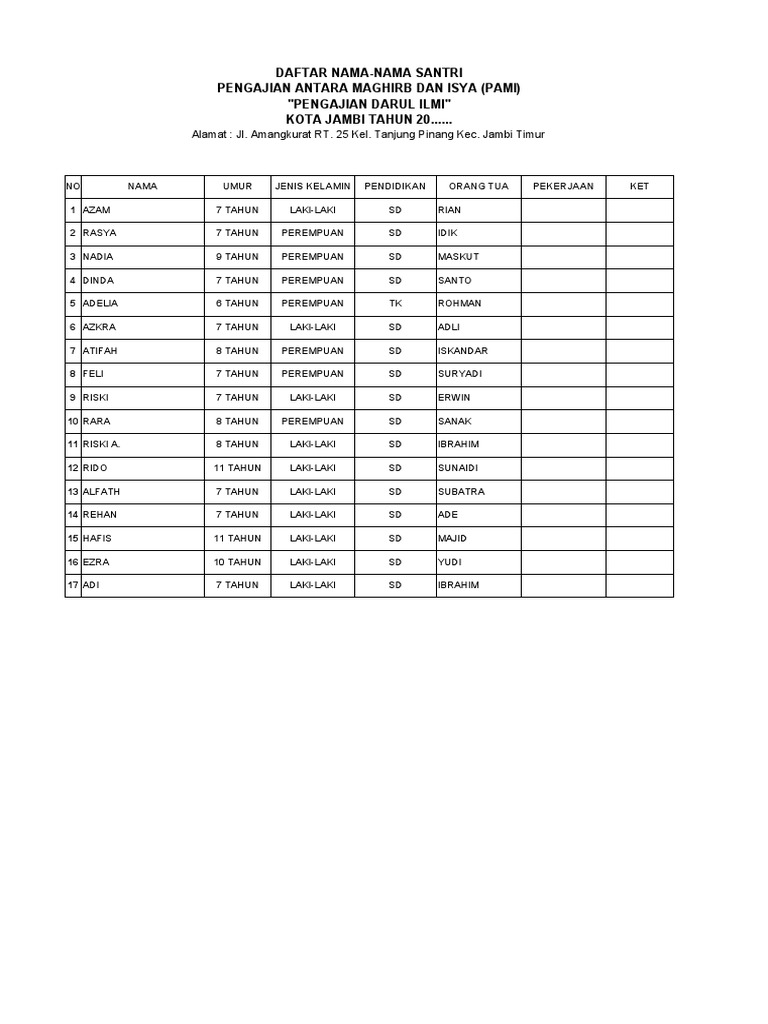 DAFTAR NAMA SANtri | PDF