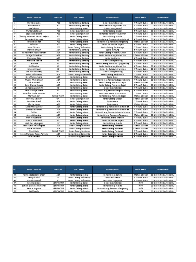Peserta Final SDP d.2 | PDF