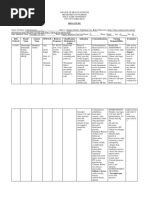 DVT And/or PE Treatment Dosage For Tinzaparin (Innohep®) | PDF | Dose ...