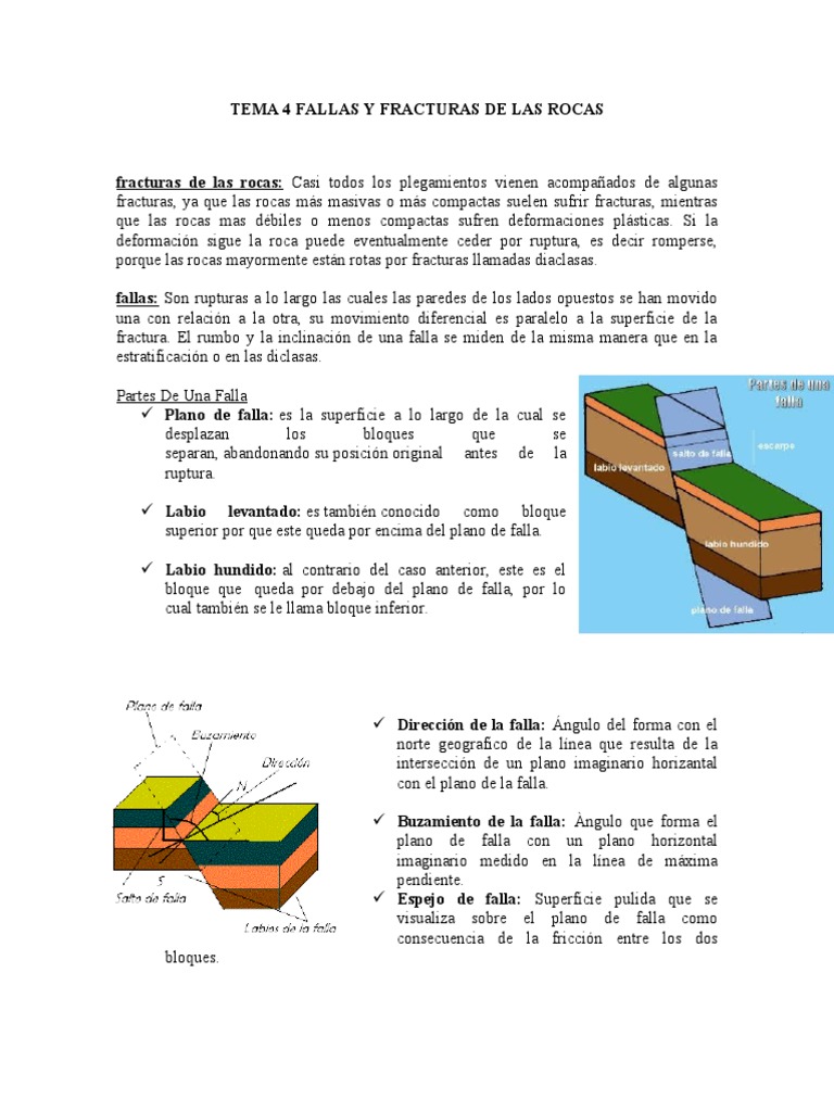 Fallas y Fracturas de Las Rocas | PDF | Falla (geología) | Geofísica