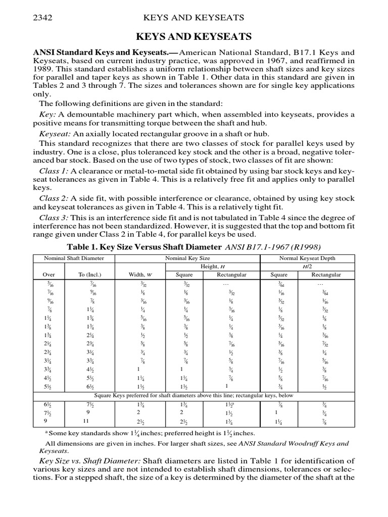 ANSI Standard Keys and Keyseats.-American National Standard, B17.1 Keys ...