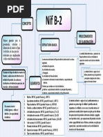 Nif B2 Mapa Conceptual | PDF | Contabilidad | Economias