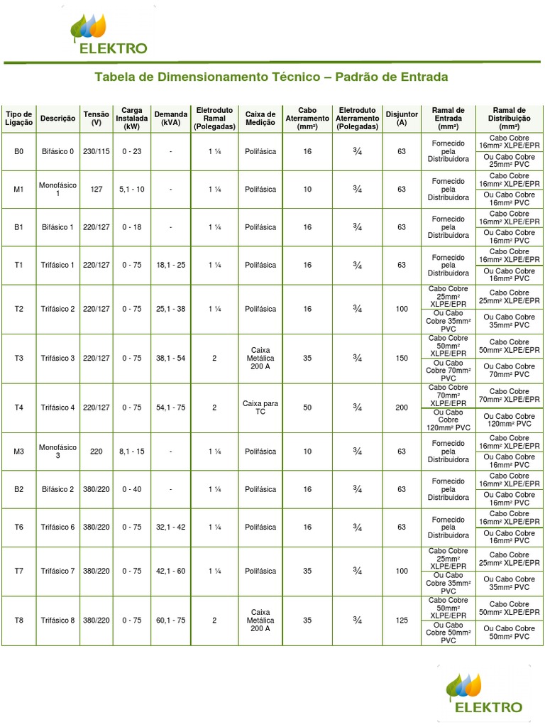 Tabela Dimensionamento Técnico - Padrão de Entrada | PDF | Componentes ...