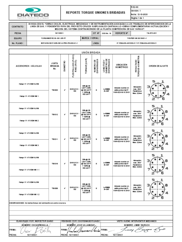 R-Ej-06 Reporte Torque Uniones Bridadas 001 Ods10 | PDF
