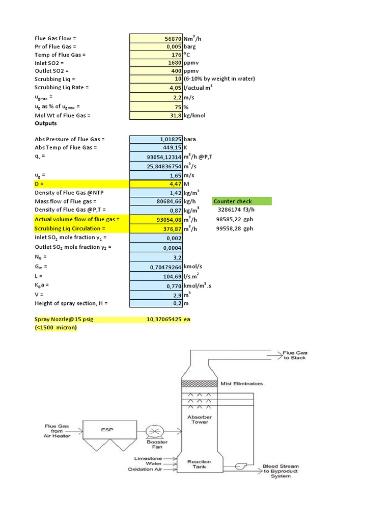 Timah - Open Spray - Tower - For - Flue - Gas - Scrubbing - Design ...
