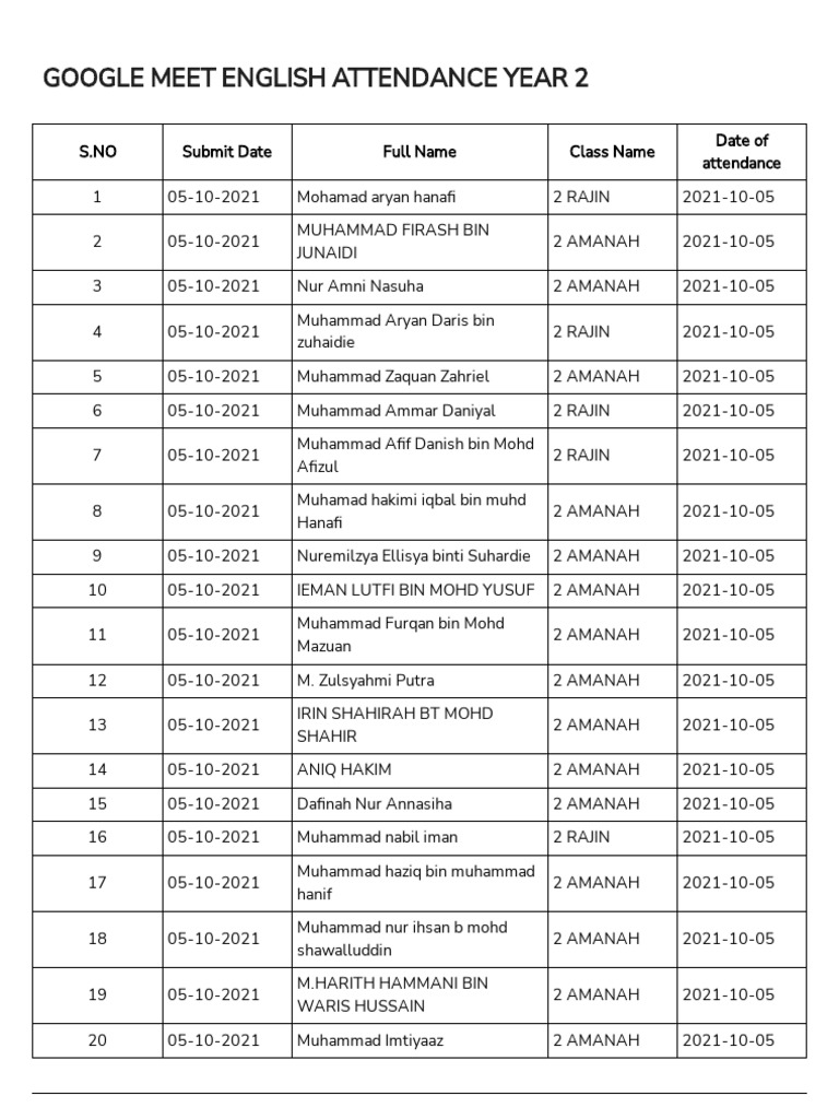 Google Meet English Attendance Year 2 | PDF