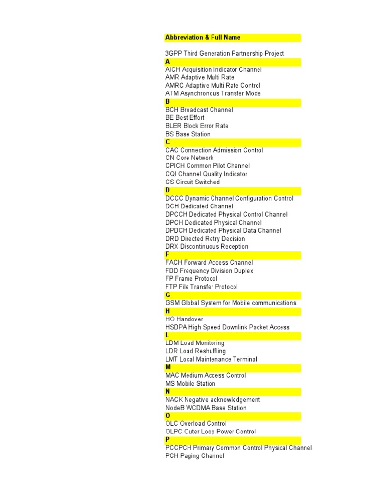 Abbreviation & Full Name | PDF | Quality Of Service | High Speed Packet ...