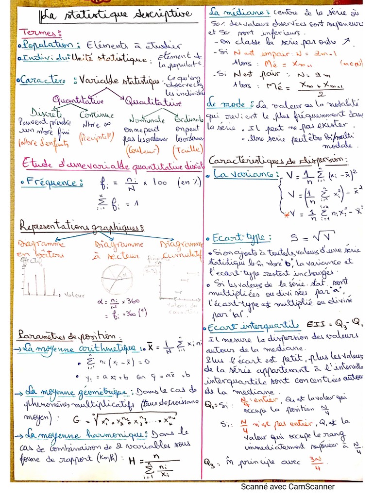 Chapitres - 1,2,3,4,5 | PDF