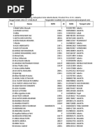 Belum Input Kierun JB1 | PDF