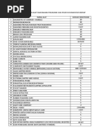Crash Cart Checklist | PDF