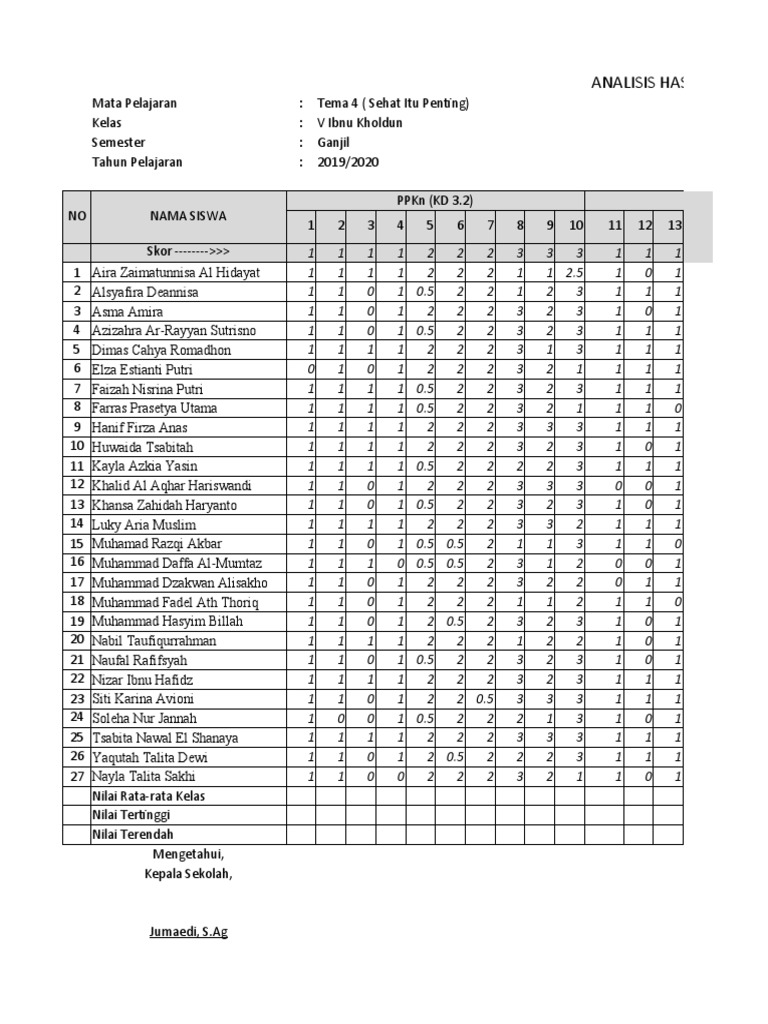 Bahan Rapot SMT Genap 2 Utsman | PDF