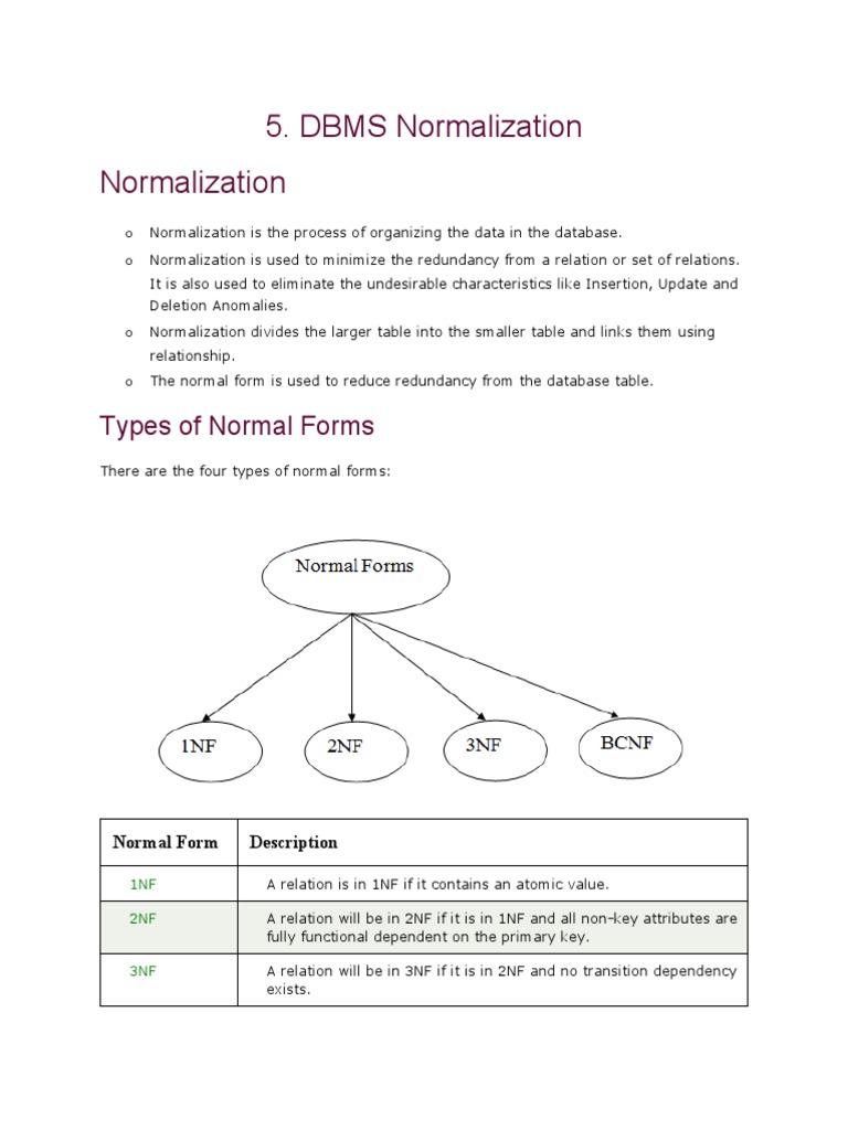 DBMS Normalization Normalization: Types Of Normal Forms PDF, 59% OFF