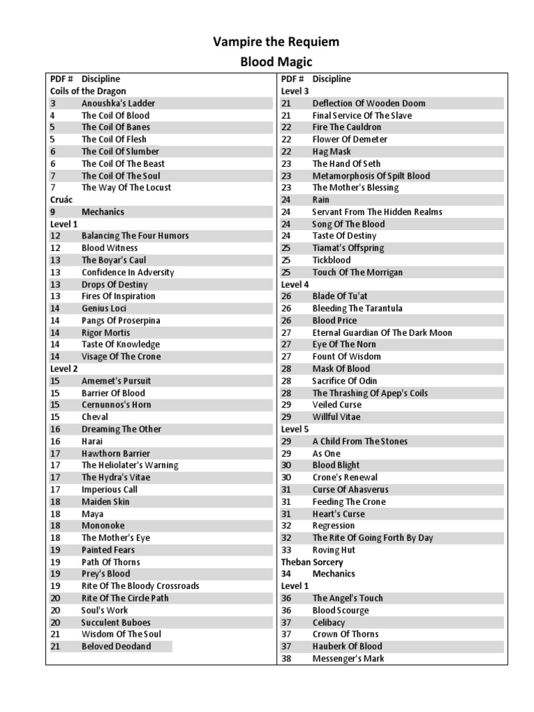 Vampire The Requiem Blood Magic | PDF