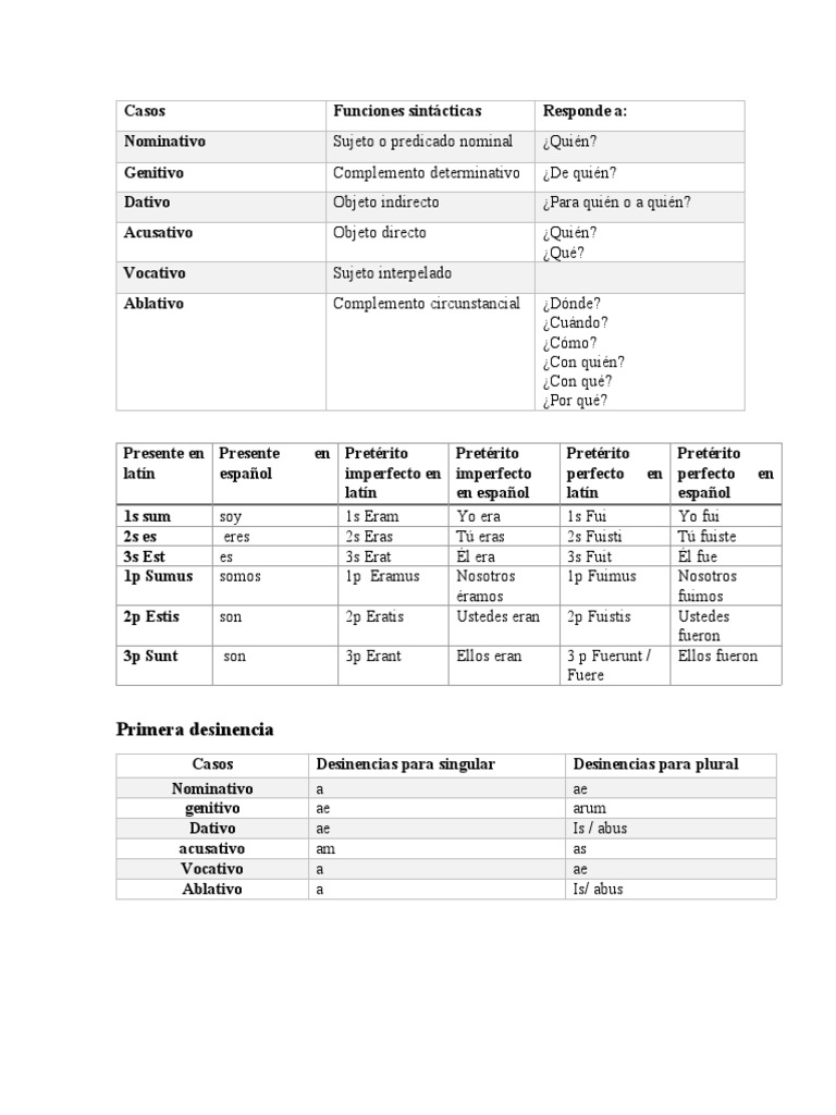 Tablas Latin | PDF | Objeto (gramática) | Gramática