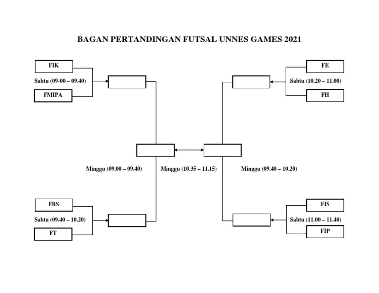 Bagan Pertandingan Futsal Unnes Games 2021 Fix | PDF