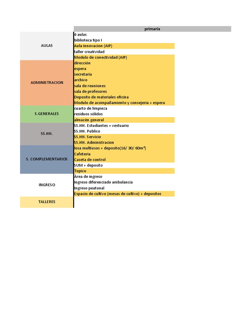 Programa arquitectónico para colegio | PDF