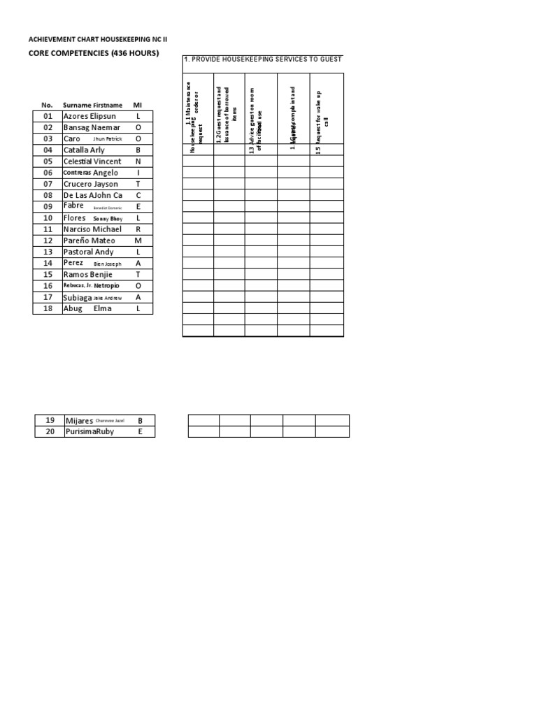 Achievement Chart | PDF