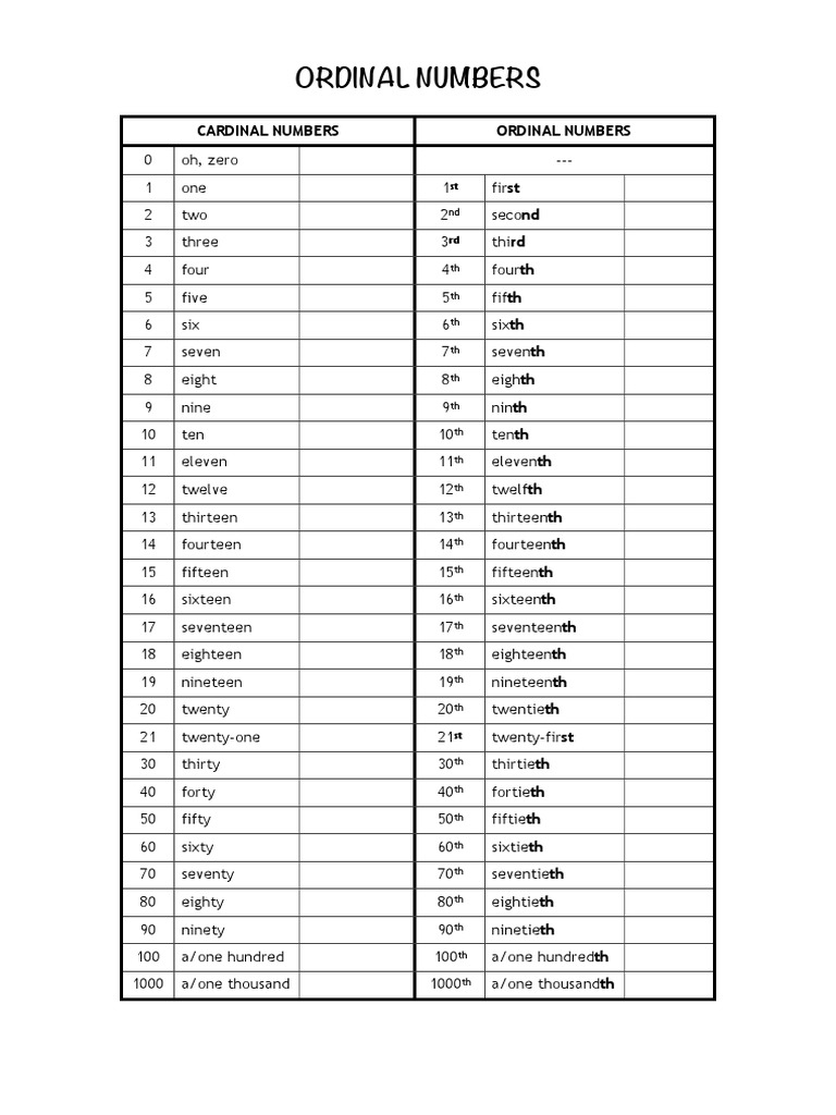 Ordinal Numbers | PDF