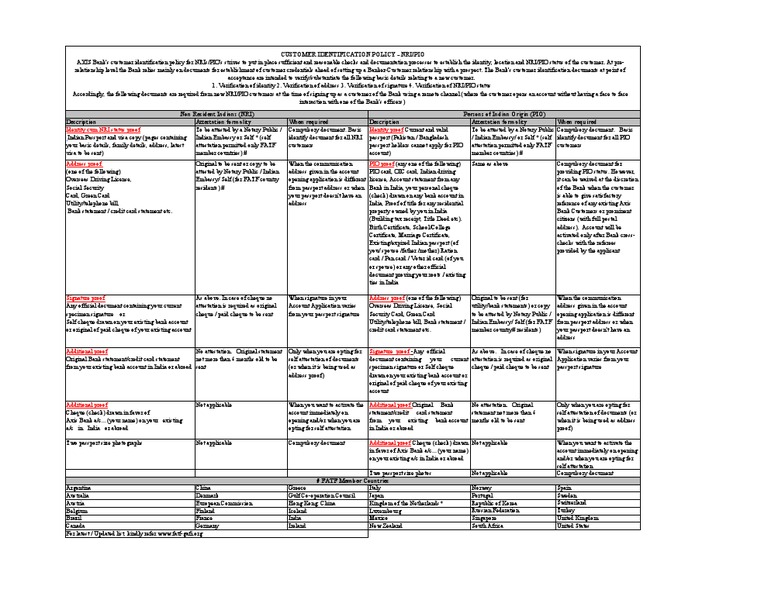 Customer Identification Policy | PDF | Identity Document | Cheque