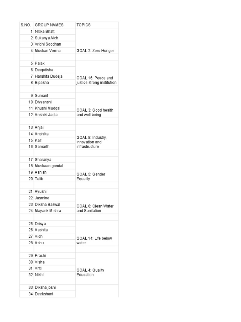 DC Group List Final | PDF