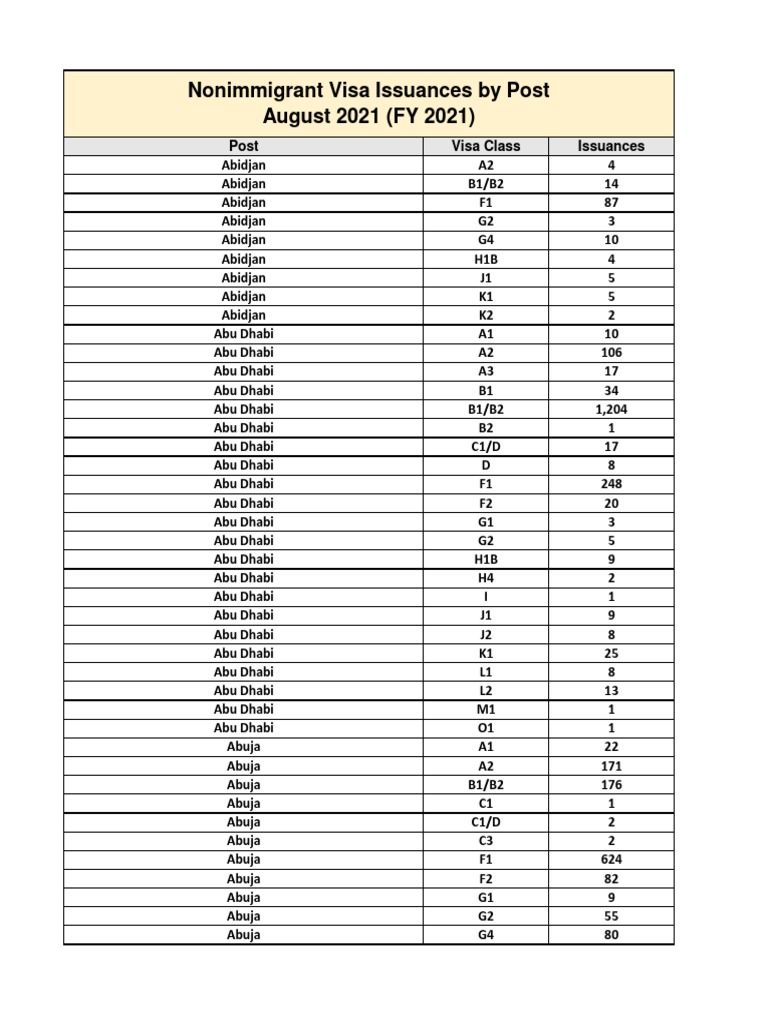 AUGUST 2021 - NIV Issuances by Post and Visa Class | PDF ...