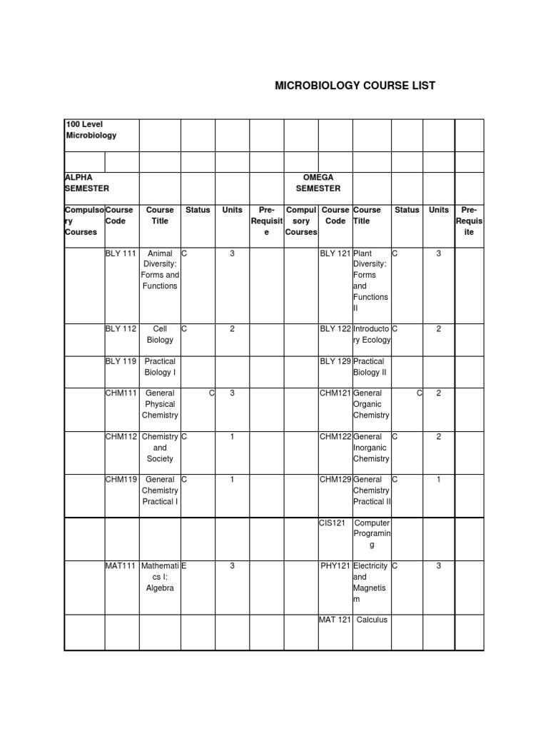 Microbiology Course List | PDF | Microbiology | Life Sciences