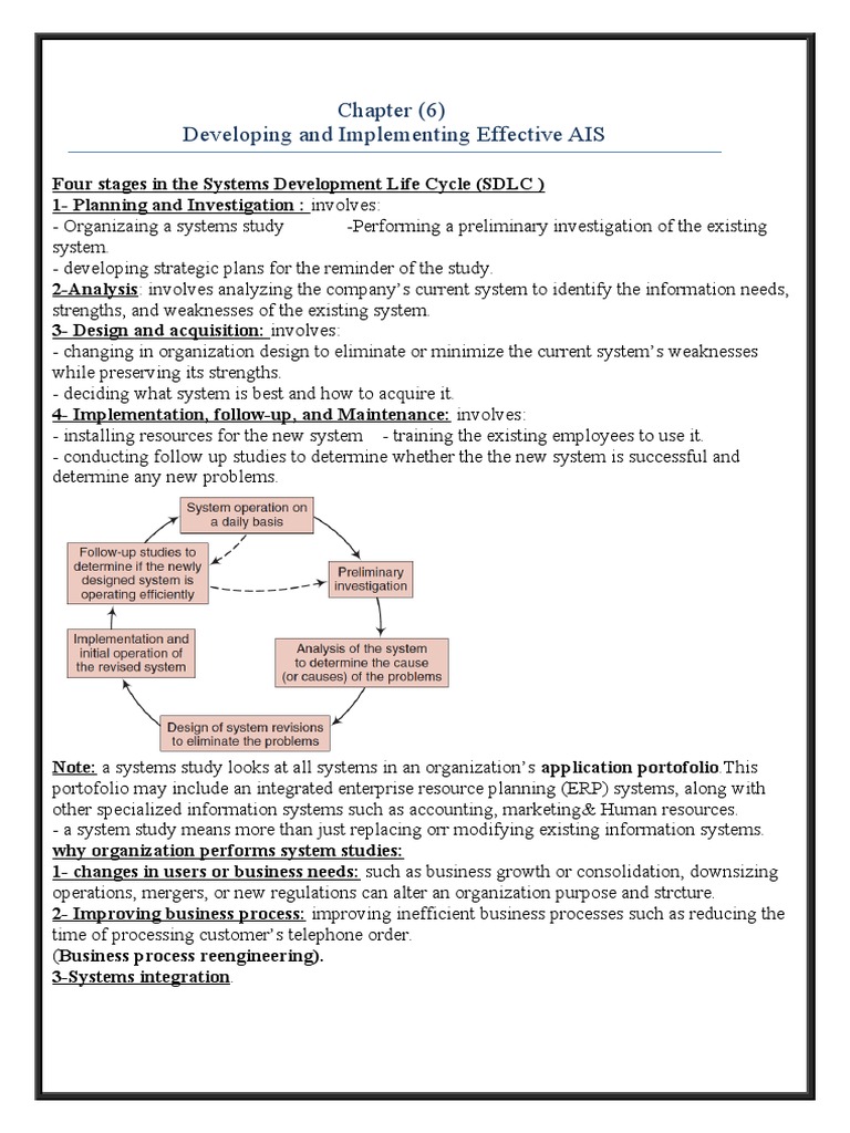 Chapter (6) Developing and Implementing Effective AIS | PDF ...