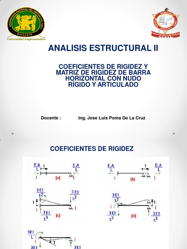 Matriz Rigidez Nudos Empotrado-Articulado | PDF