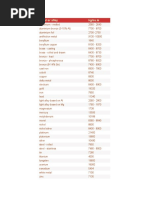Specific Gravity of Metals Table | PDF
