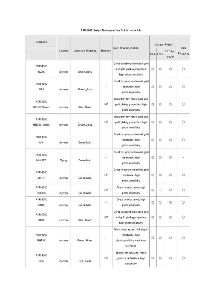 Products Coating Cosmetic Features Halogen Main Characteristics Surface ...