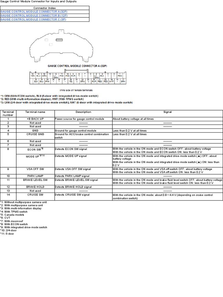 Gauge Control Module Connector For Inputs and Outputs 8471 | PDF ...