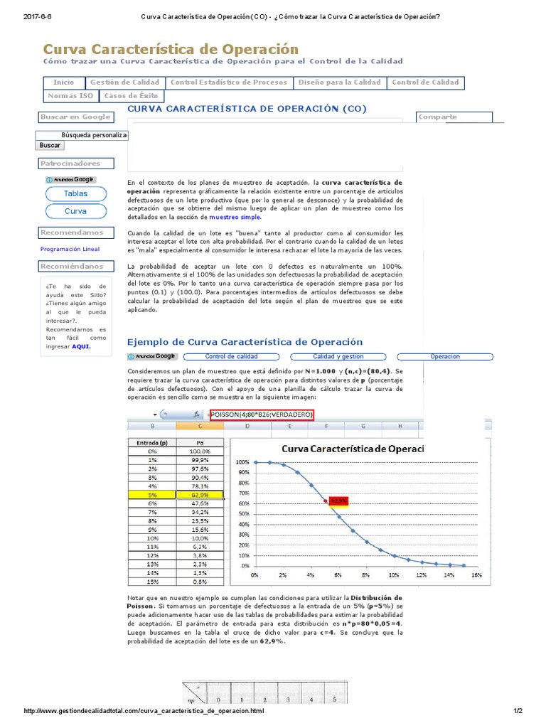 Curva Característica de Operación | PDF | Probabilidad | Muestreo ...