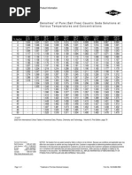 Solvent Miscibility and Polarity Chart | PDF
