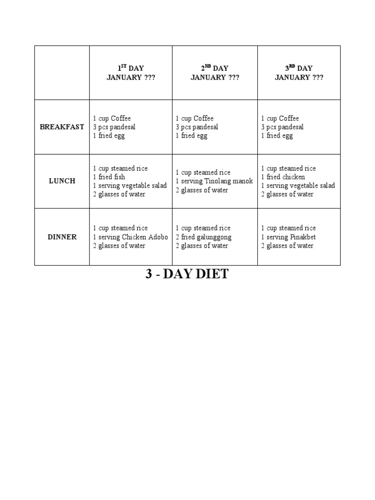 3 Day Diet | PDF